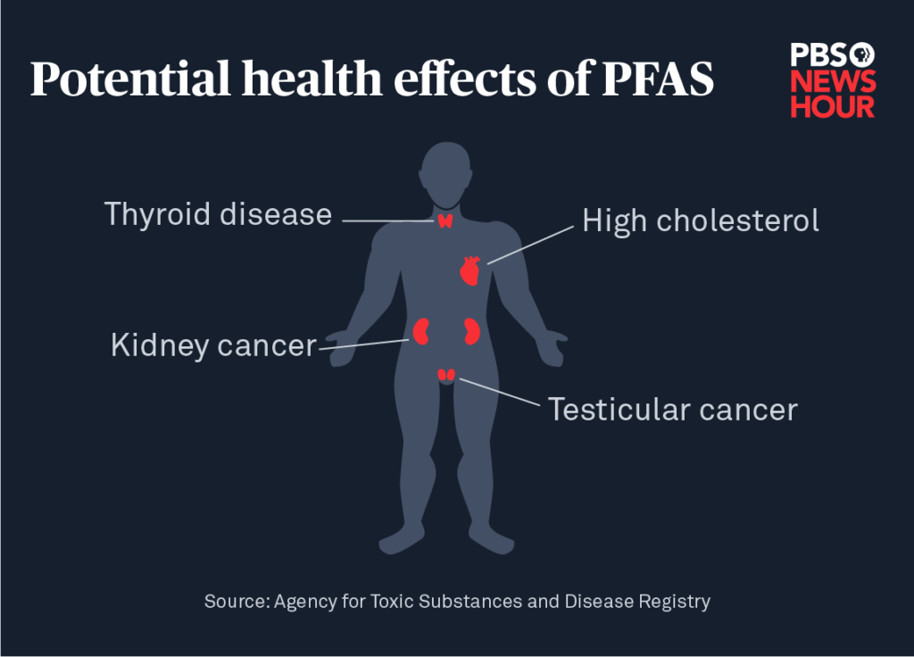 Why Getting Pfas Out Of Our Products Is So Hard — And Why It Matters