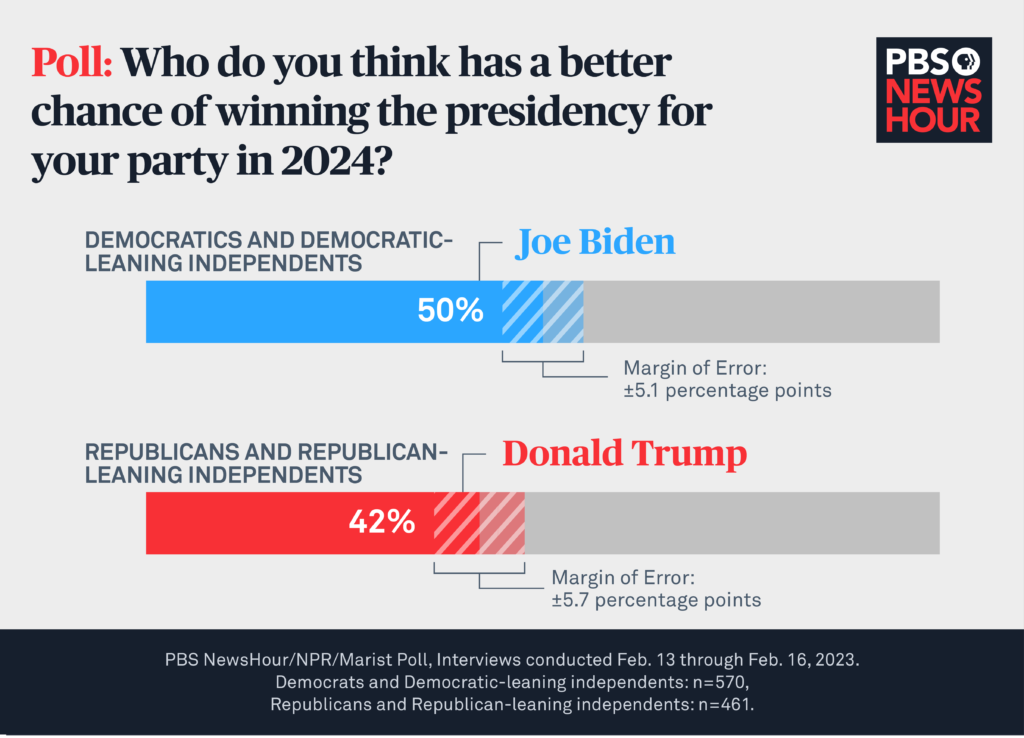 Us Presidential Candidates 2024 Rating Debi Charleen