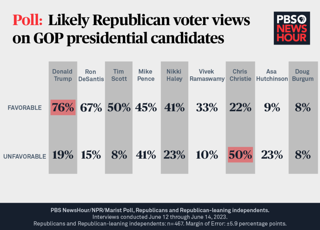 Republican Candidates For President 2024 Poll Pauly Emiline