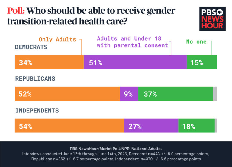 How Voters Feel About The 2024 Candidates So Far Pbs News