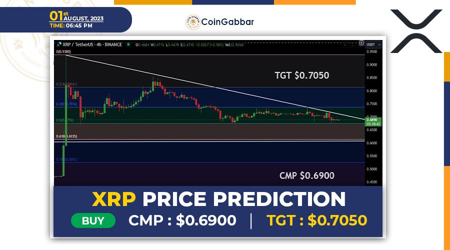 Xrp Price Analysis Cmp 06900 050 Or 1 What Next