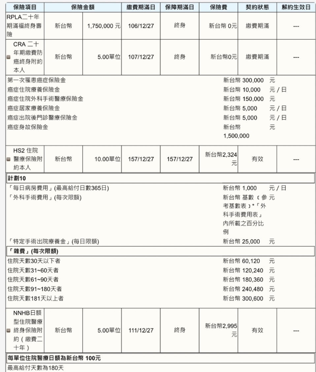 29歲女 辦公室職位 保單健檢 Finfo 保險討論區 Finfo保險資訊站