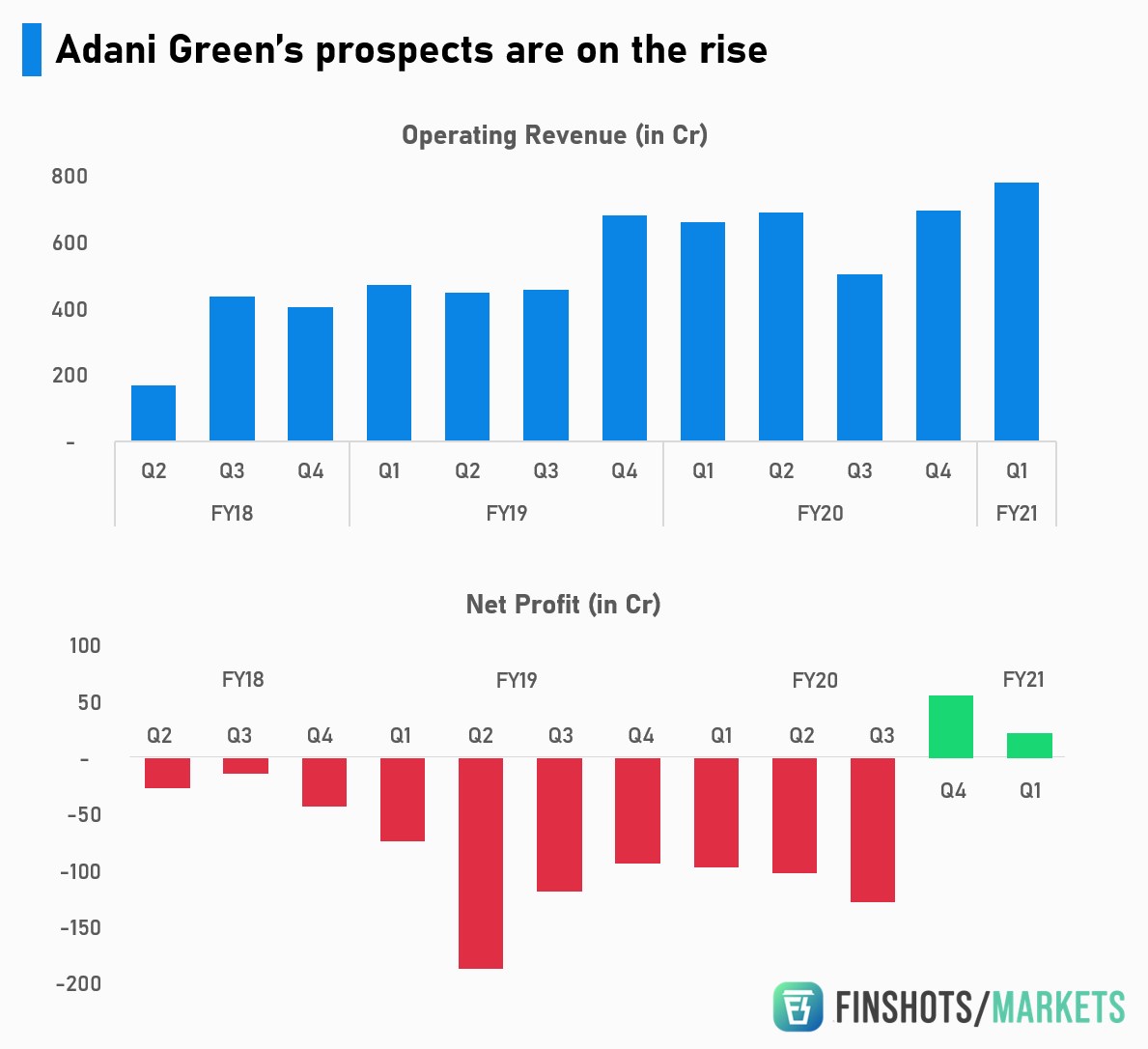 Adani Green And The Bet On Indias Solar Future