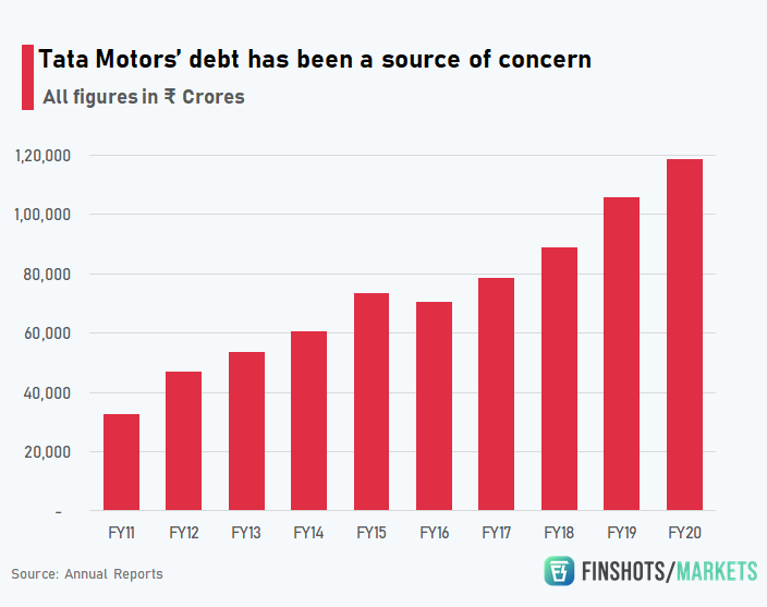 What Went Wrong At Tata Motors