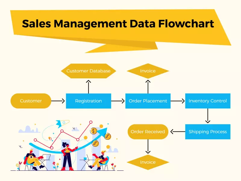 Sales Process Flowchart Template Photoadking