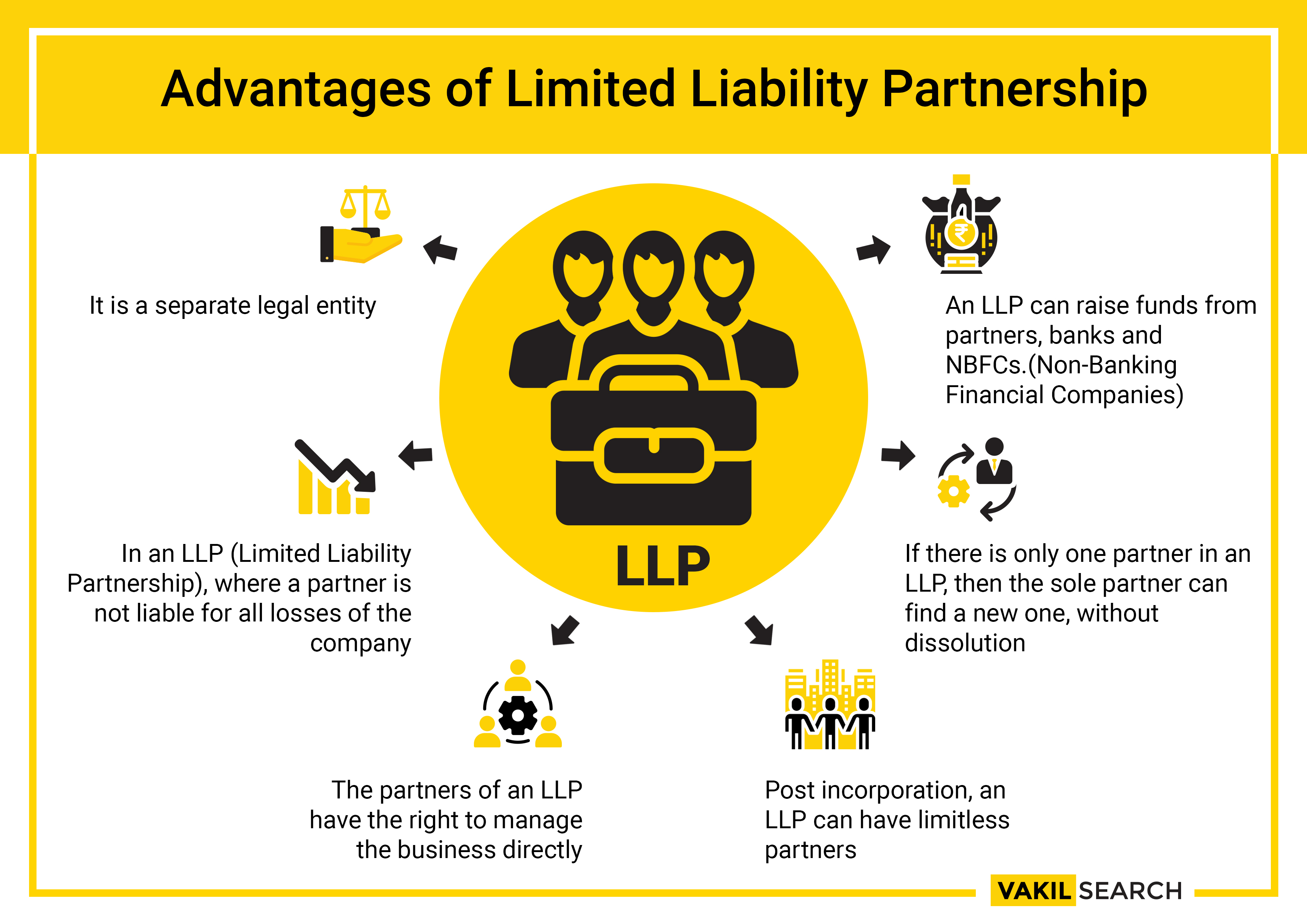 Limited Liability Partnership Llp Vakilsearch