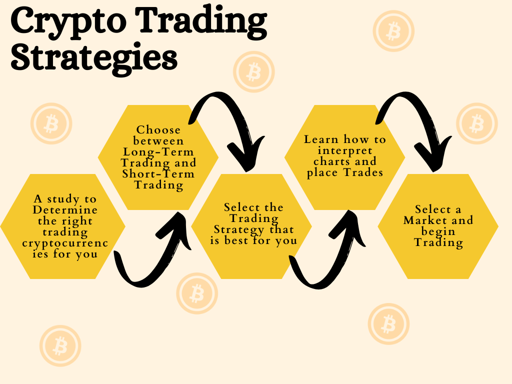 How To Trading Cryptocurrency In India Crypto Trading Strategies