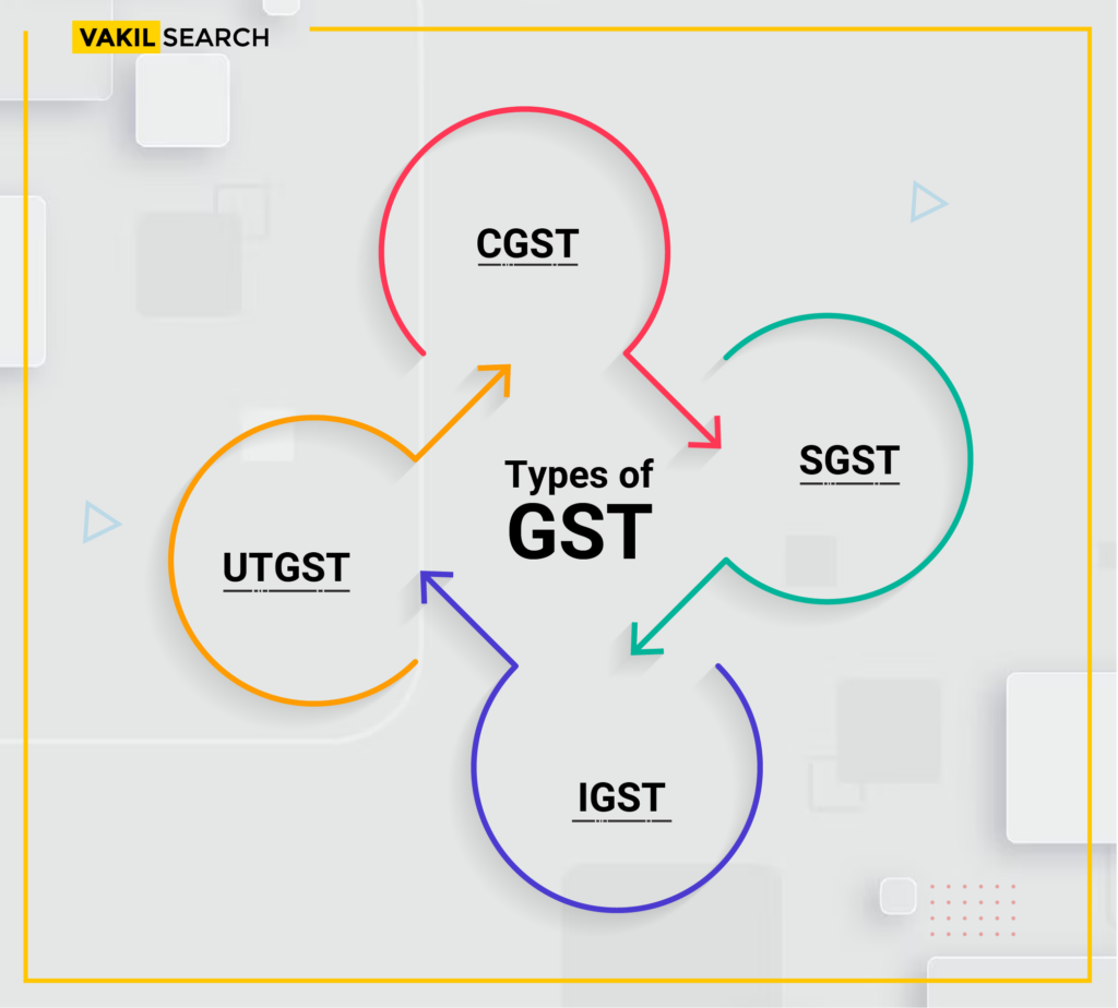 Types Of Gst In India Igst Cgst Sgst Utgst