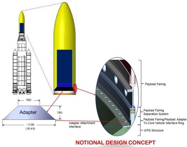 Nasa Requests Information On Payload Fairings For Space Launch System