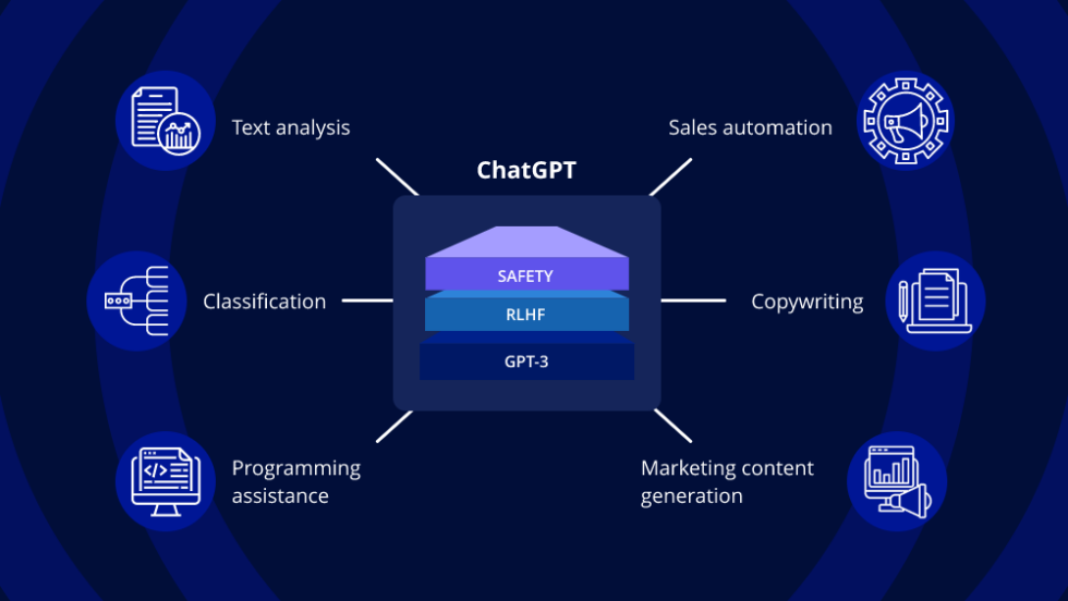 Chatgpt For Enterprise Use Cases And Solutions