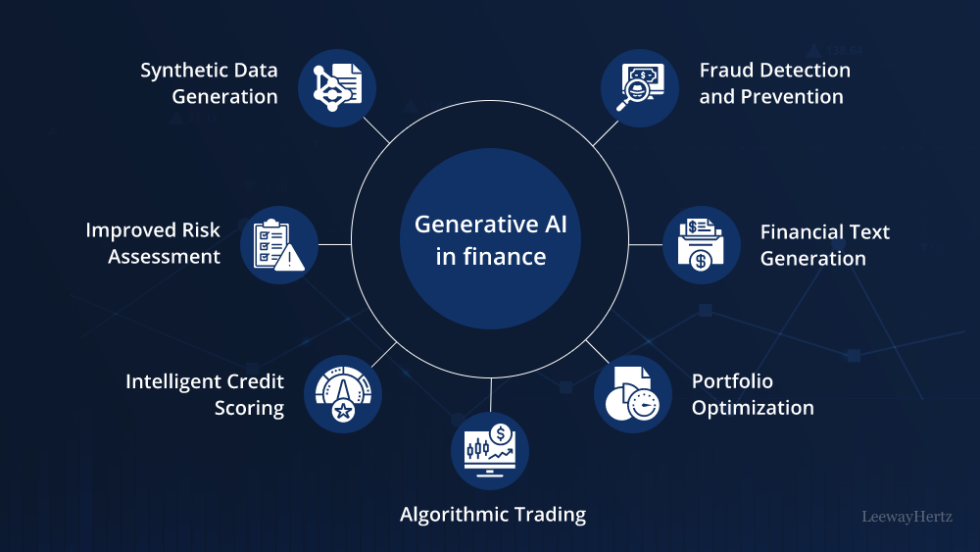 Generative Ai In Finance And Banking