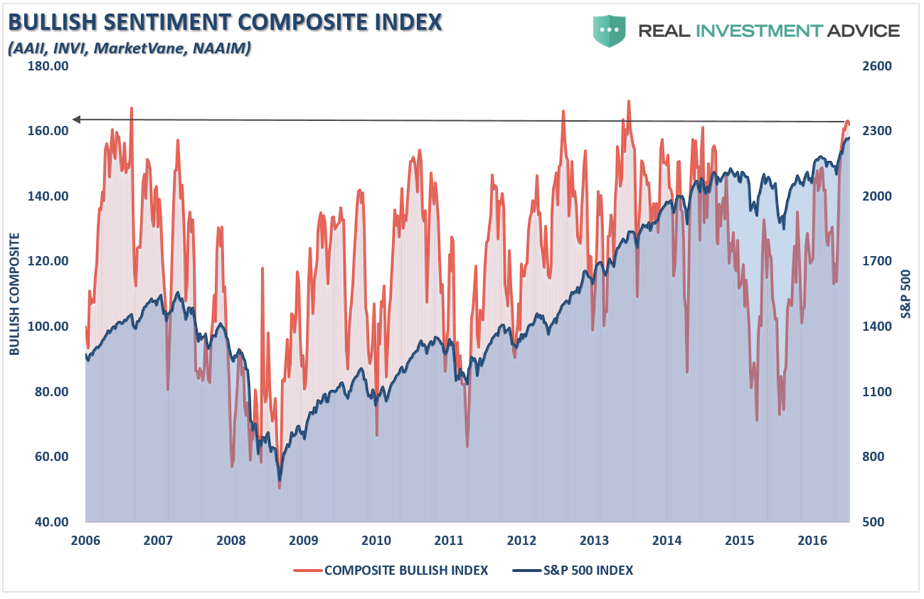 3 Things Inflation Stocks Vs Bonds And Everyones A Genius