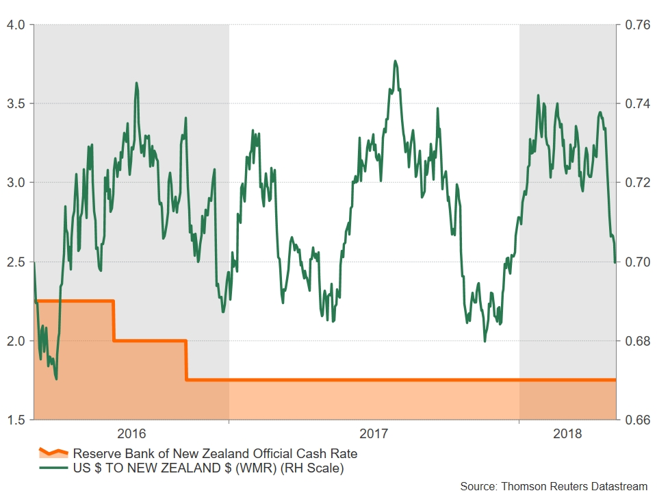 Fx Week Ahead Will Boe Raise Rates Rbnz Meets Too Us Inflation In