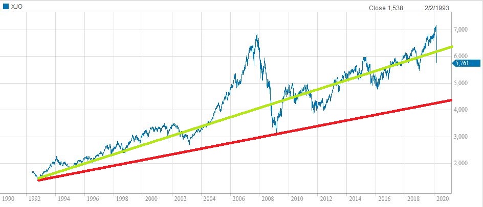 Asx Market Correction Panic Selling And The Coronavirus Au