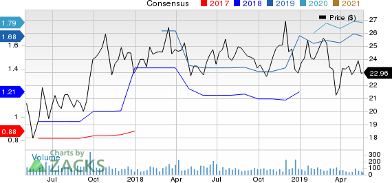 Can Value Investors Consider Capital City Bank Ccbg Stock