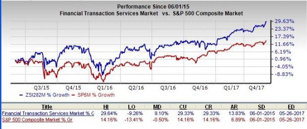 Is Evertec Evtc A Great Stock For Value Investors