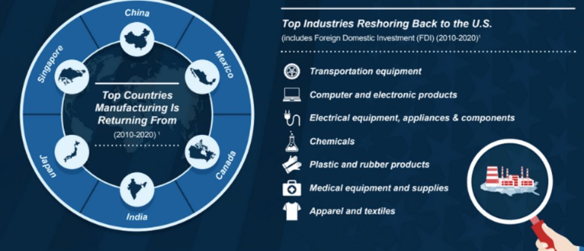 Inicia Integración De Cadenas Productivas En Eu Y México Plastico