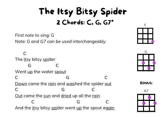 How To Play The Itsy Bitsy Spider On Ukulele Free Pdf Chord Sheet