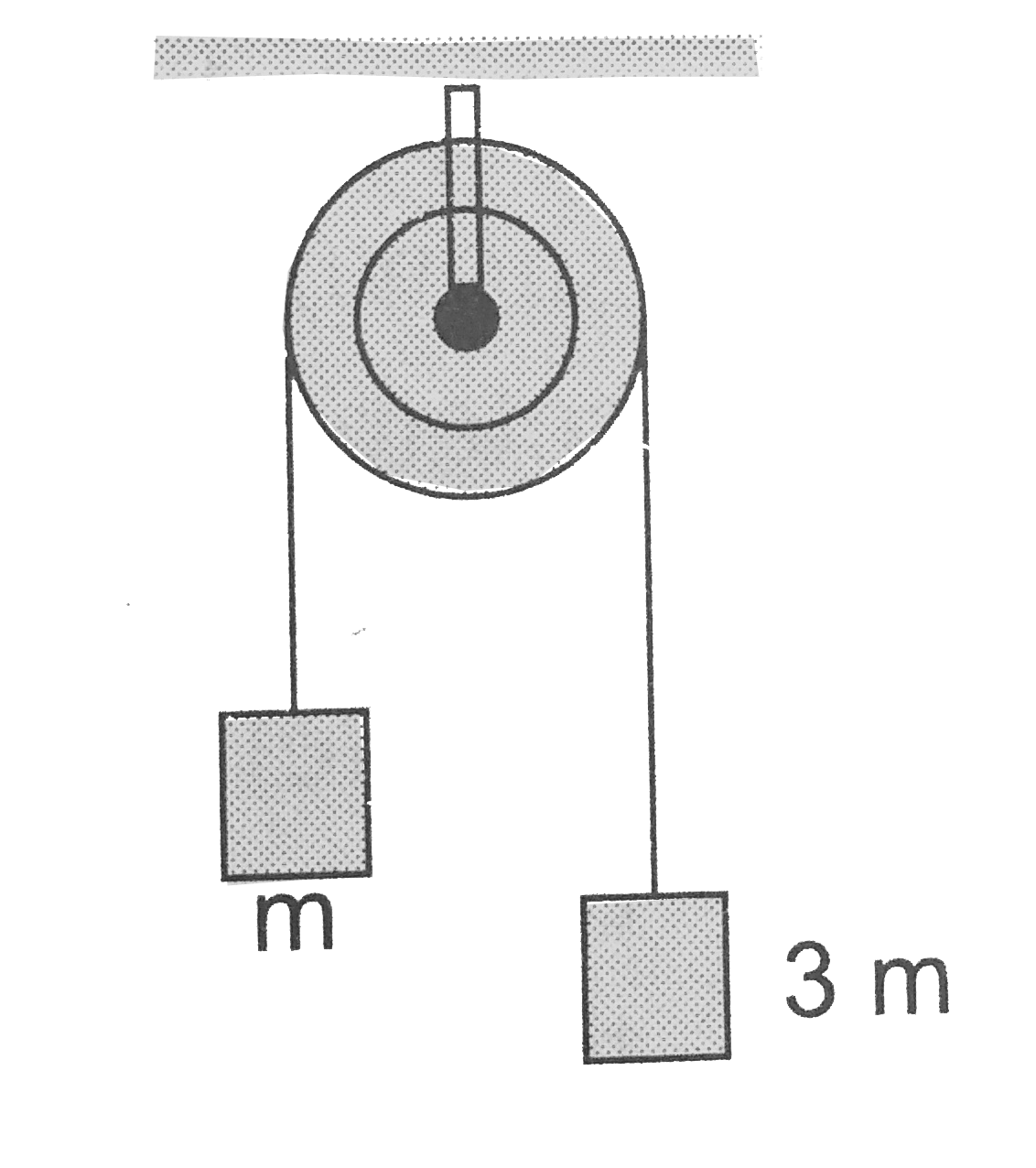 If The System Is Released Then The Acceleration Of The Centre Of Mass