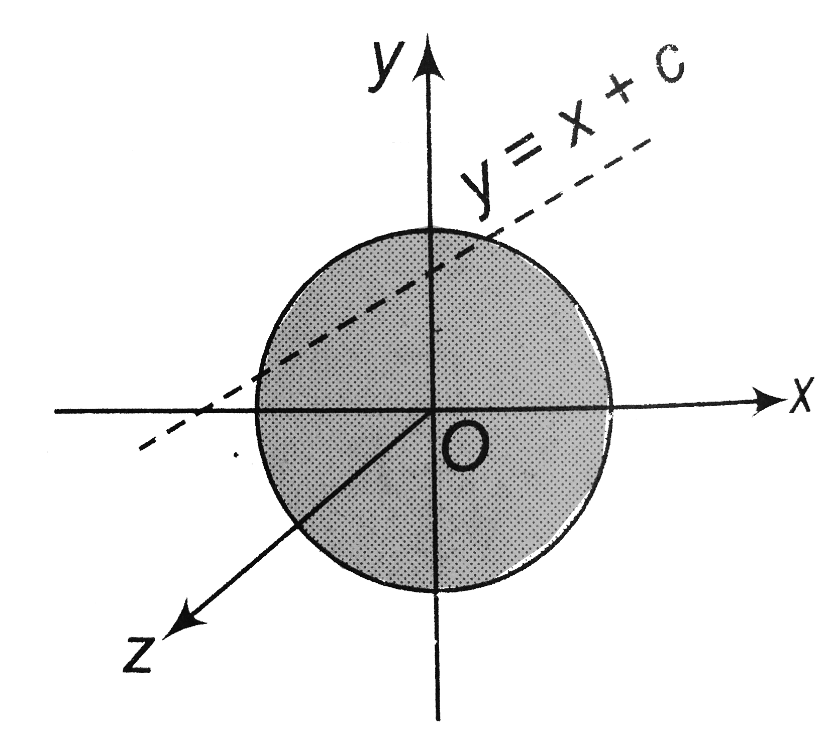 A Uniform Disc Of Radius R Lies In Xy Plane With Its Centre At Origin