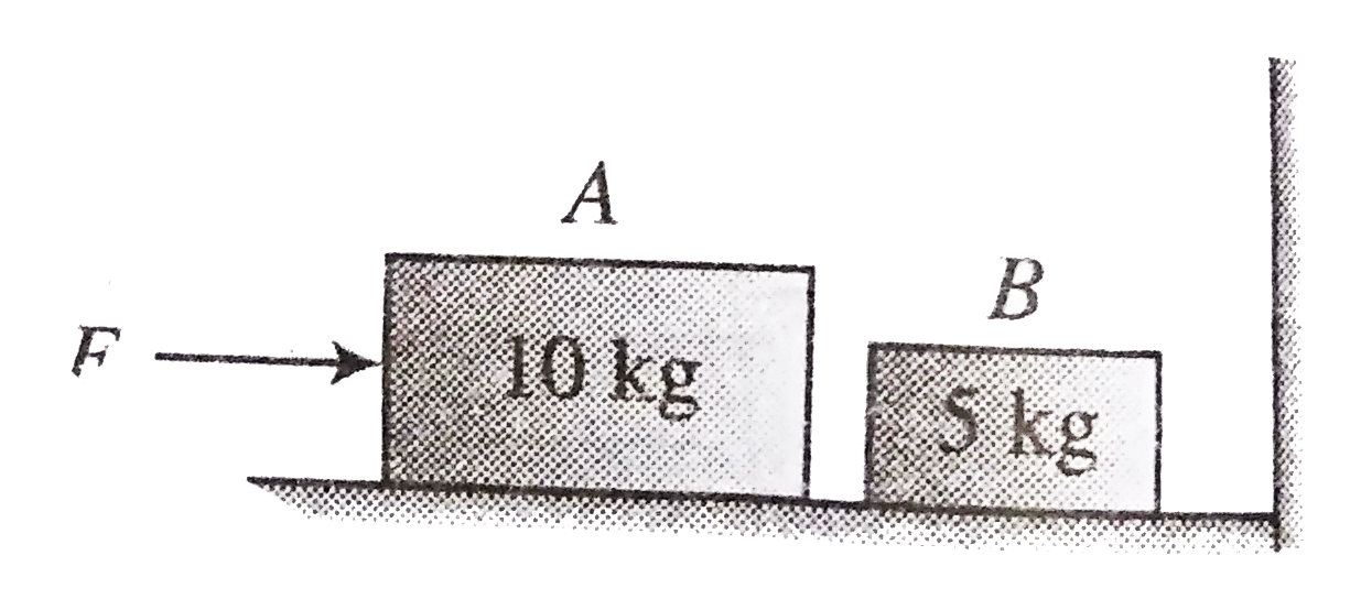 Two Bodies A And B Of Masses 10 Kg And 5 Kg Placed Very Slightly Seper