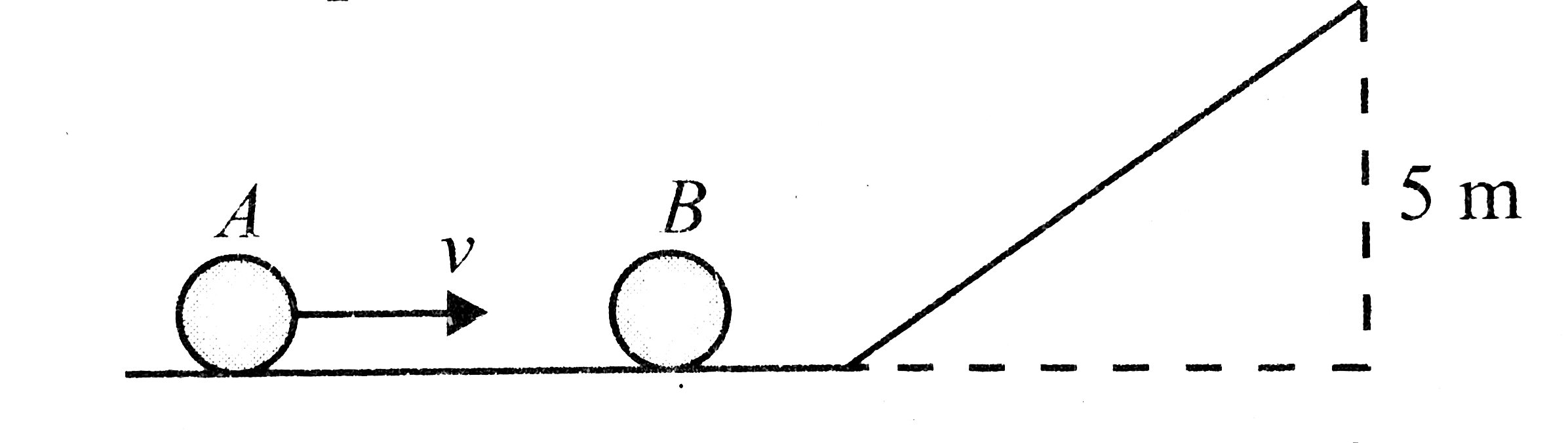 Two Identical Balls Of Equal Masses A And B Are Lying On A Smooth Su