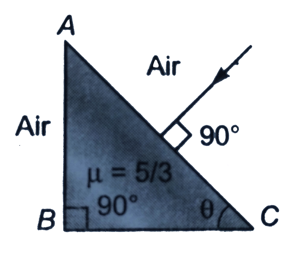 A Ray Of Light Makes Normal Incidence On The Diagonal Face Of A Right