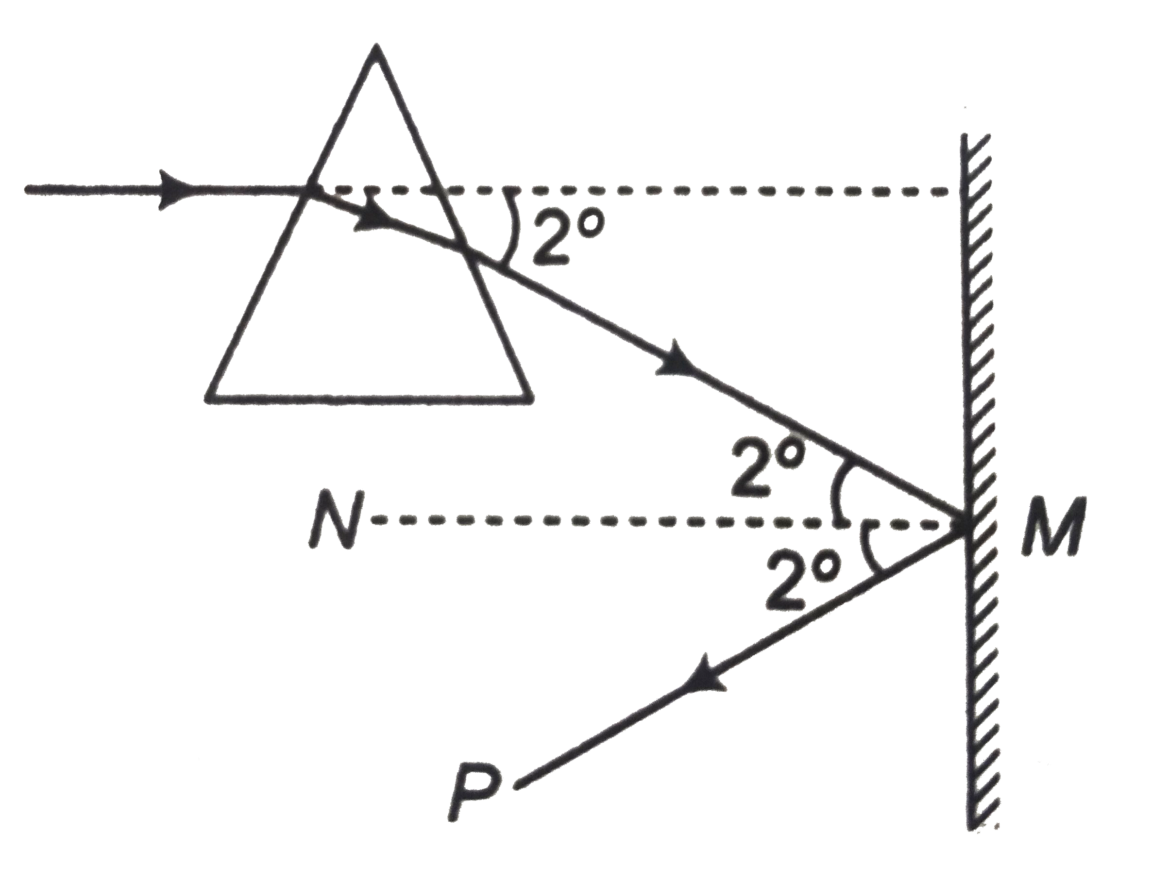 A Small Angled Prism Of Apex Angle A4 And Refractive Index Mu15