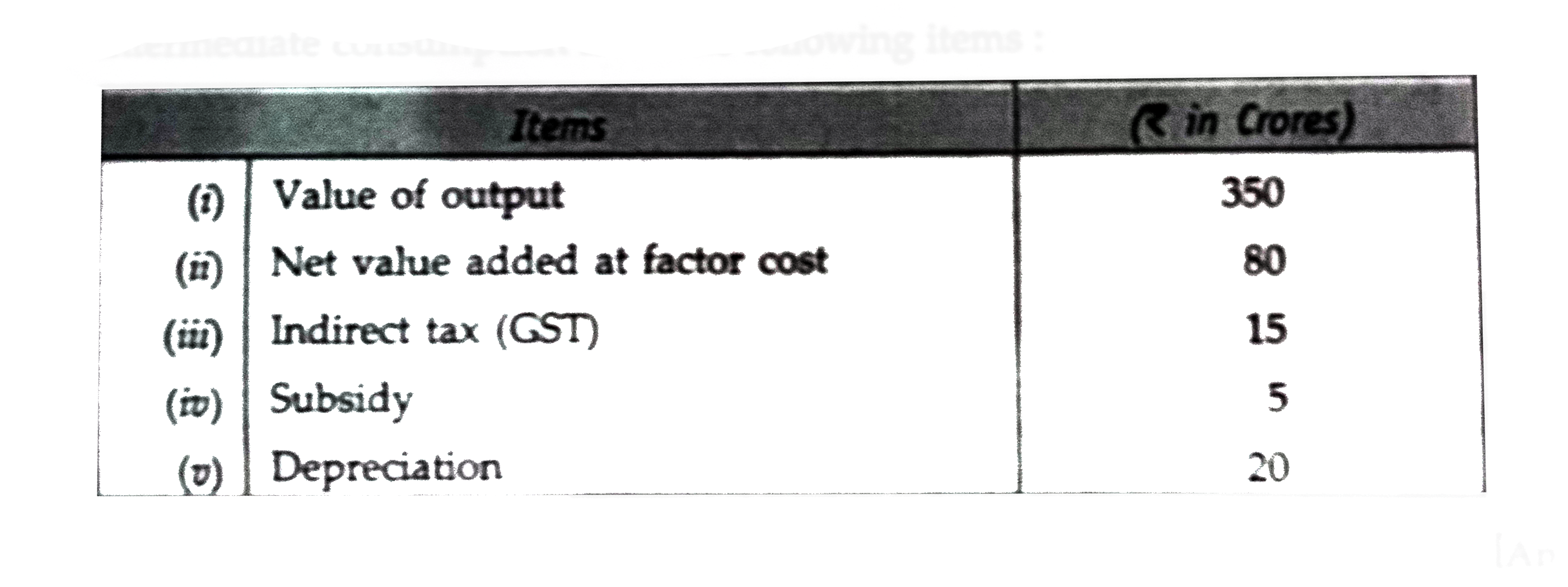 Complete Solutions To Unsolved Numericals Of Chapter Measurement Of