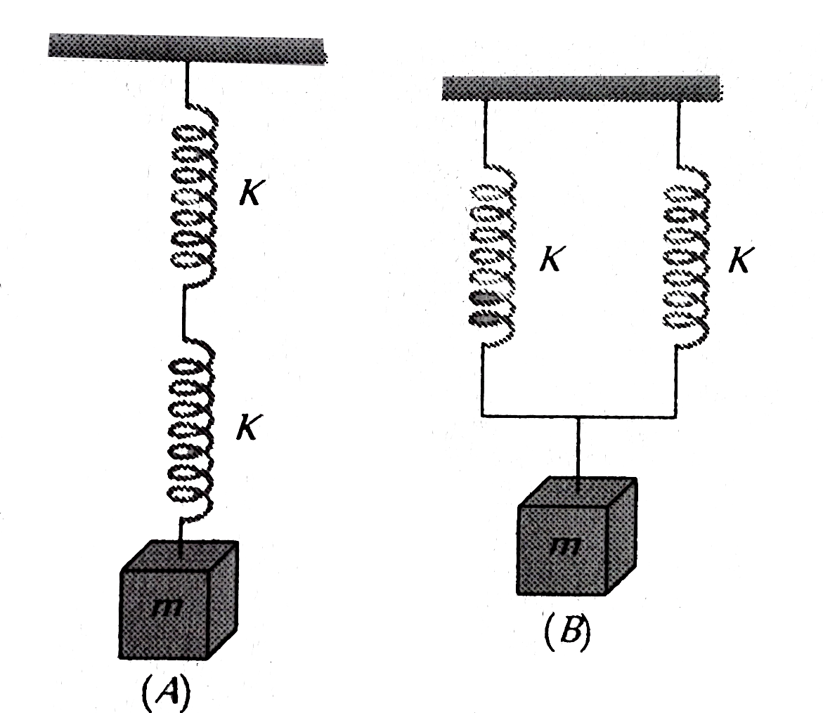 Two Identical Springs Are Connected In Series And Parallel As Shown In