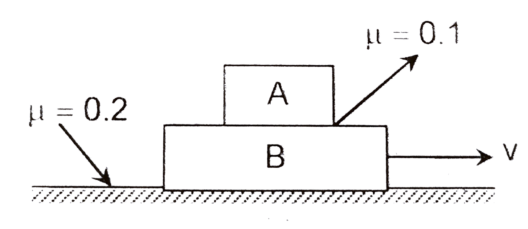 Both The Blocks As Shown In Figure Are Given Together A Horizontal