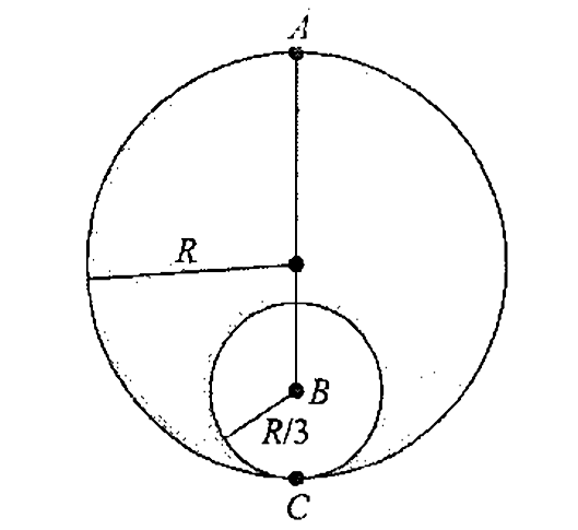 A Uniform Solid Hemisphere A Of Mass M Radius R Is Joined With A Thin