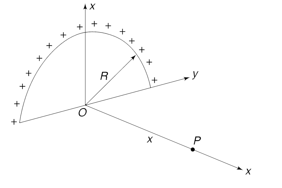 A Sermicircular Ring Of Radius R Carries A Uniform Linear Charge Of La