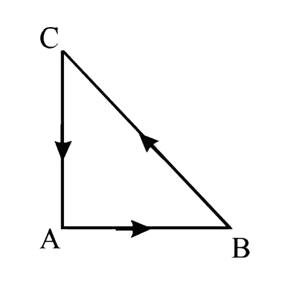 Three Forces Start Acting Simultaneously On A Particle Moving With Vel