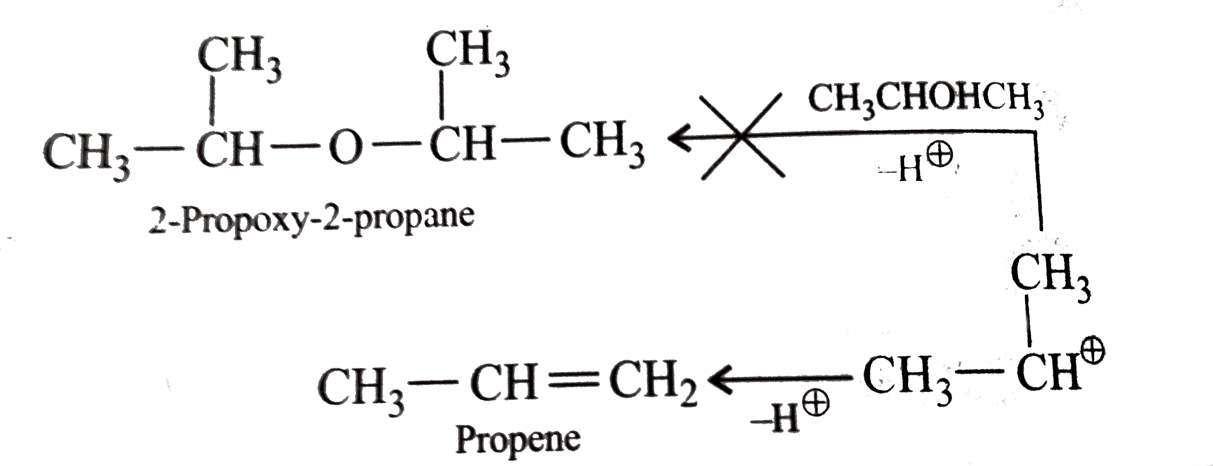 Preparation Of Ethers By Acid Dehydration Of Secondary Or Tertiary Alc