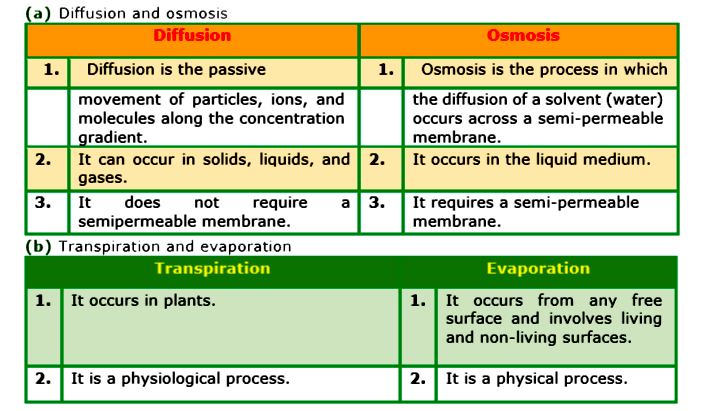 How Are Diffusion Osmosis And Active Transport Similarities Morelasopa