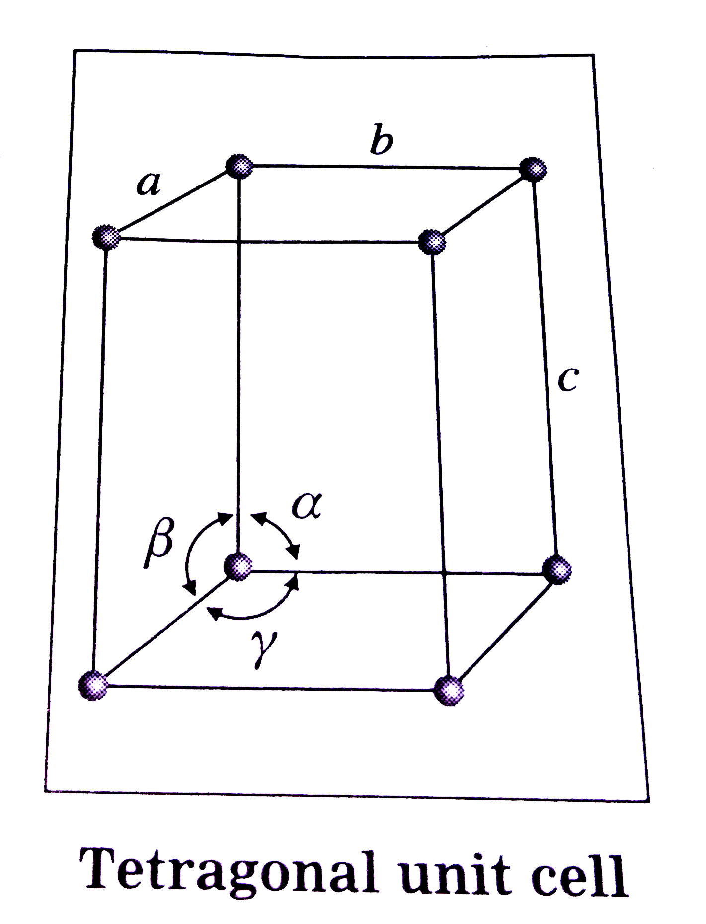 A Tetragonal Unit Cell B Triclinic Unit Cell C Frenkel Defect