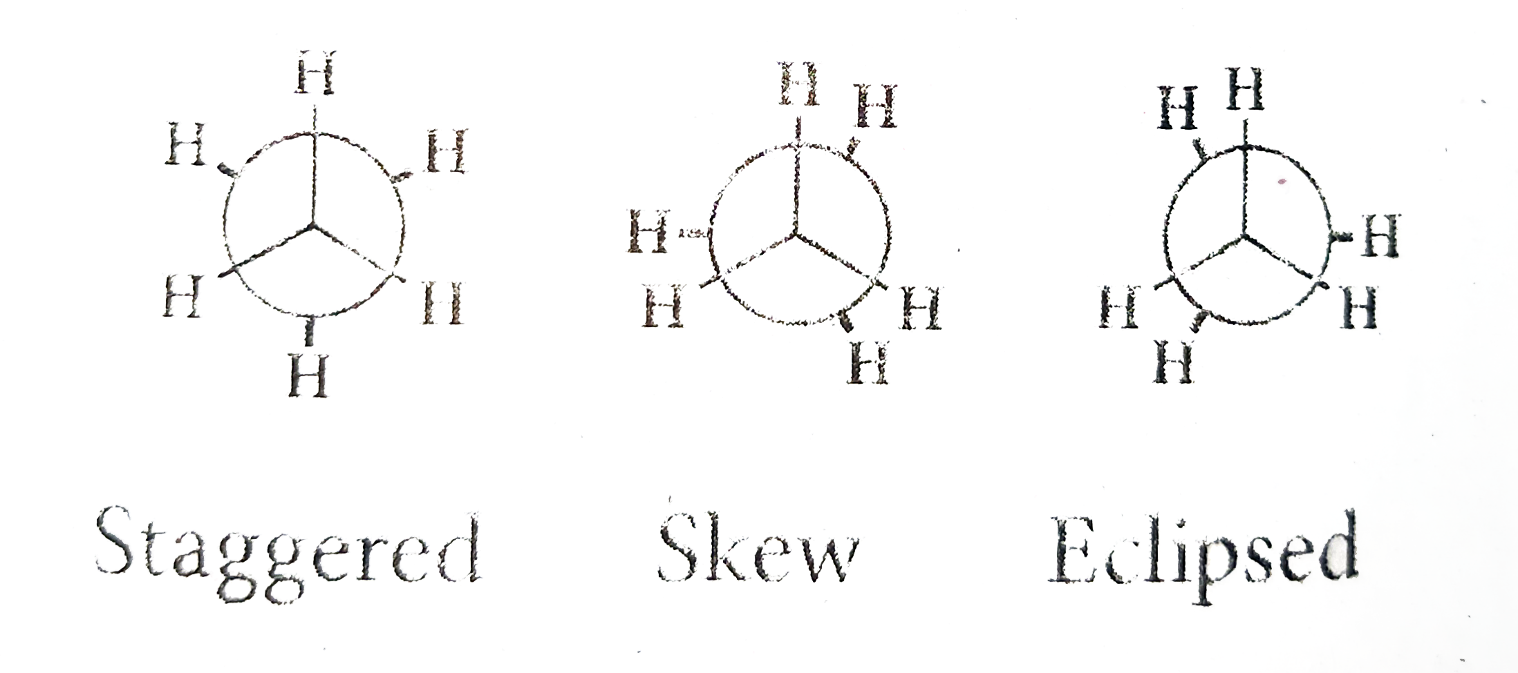 Briefly Outline Conformation Of Ethane