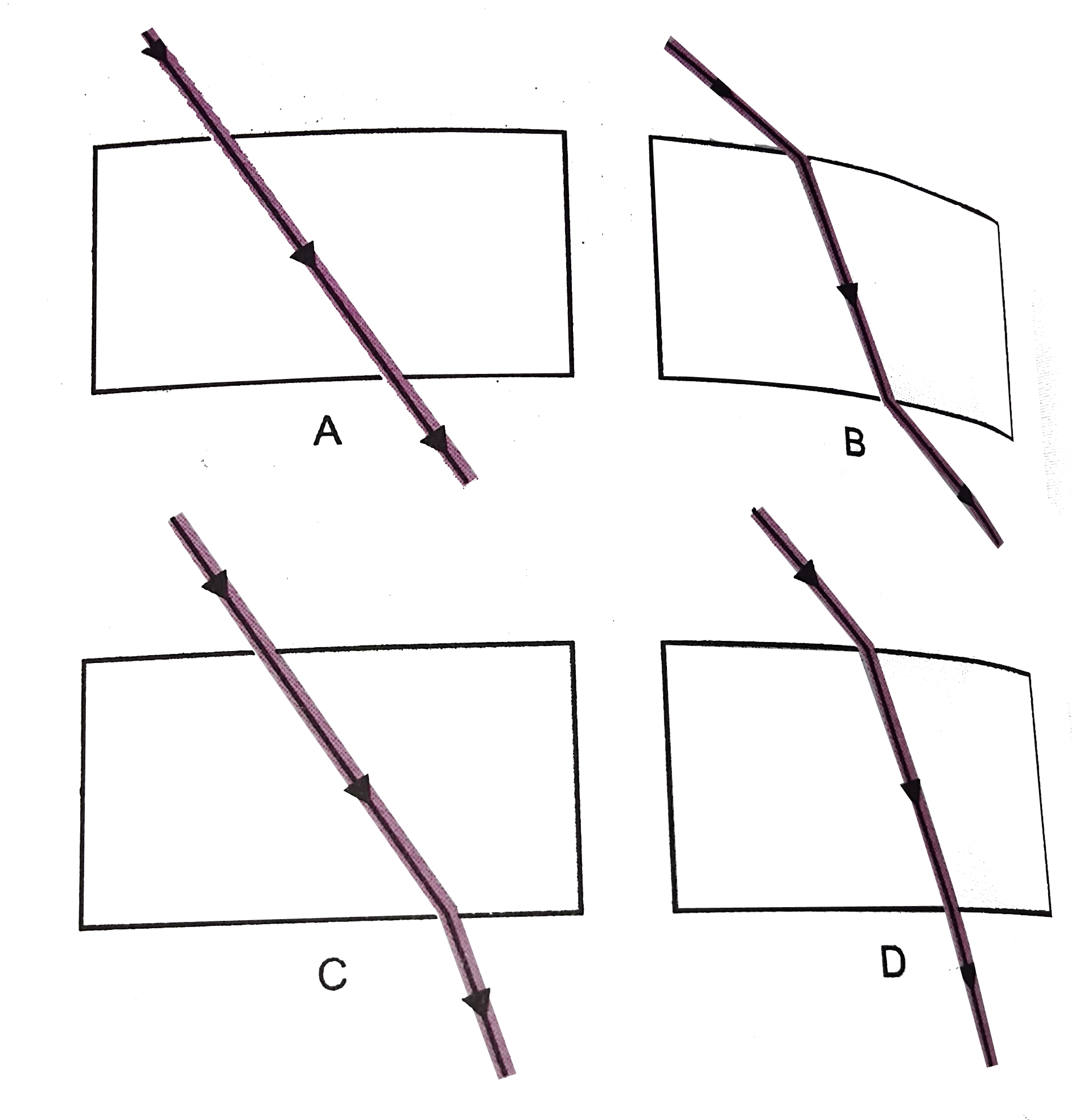 The Path Of A Ray Light Coming From Air Passing Through A Rectangular