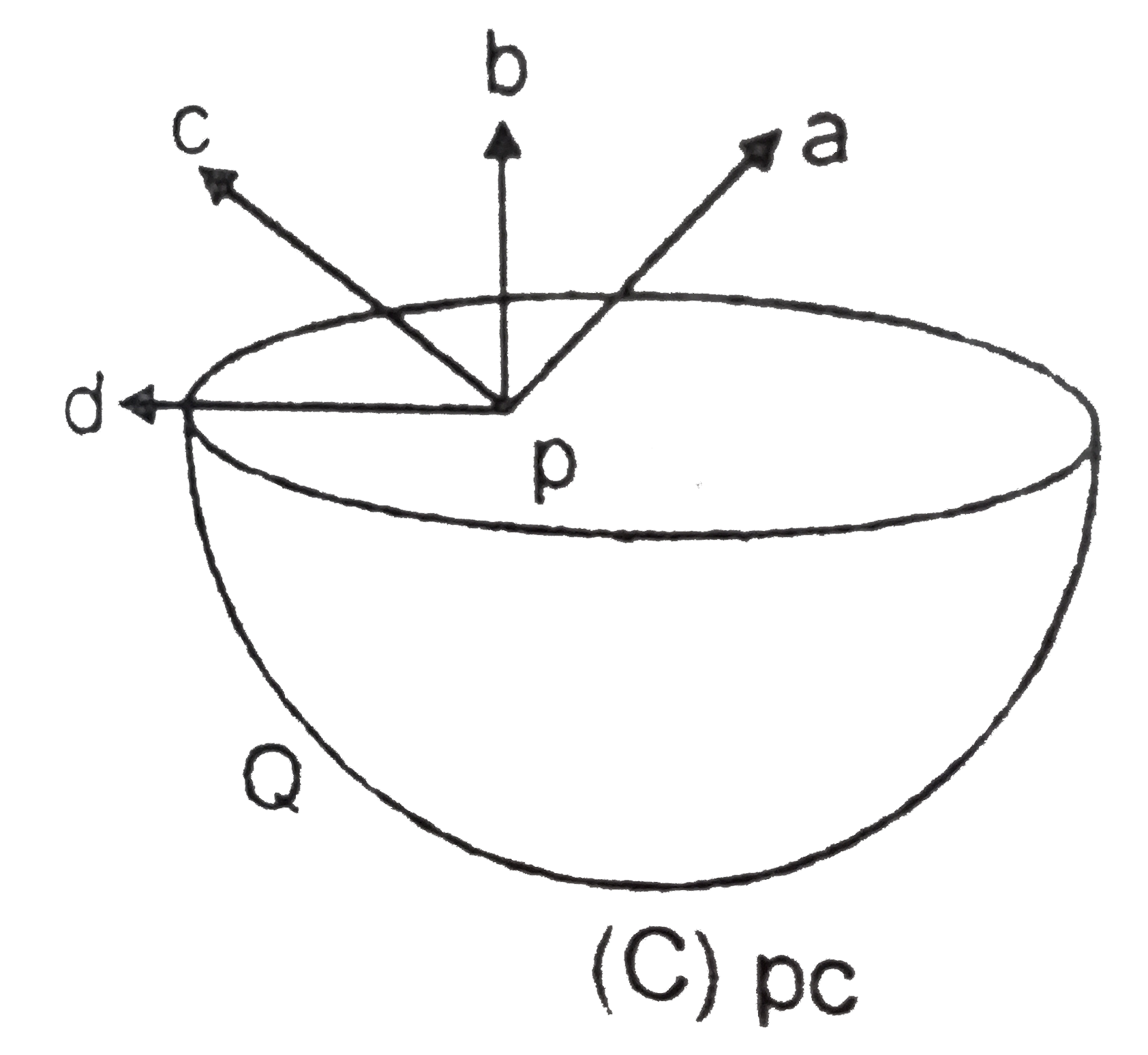 A Hemispherical Shell Is Uniformly Charge Positively The Electric Fie