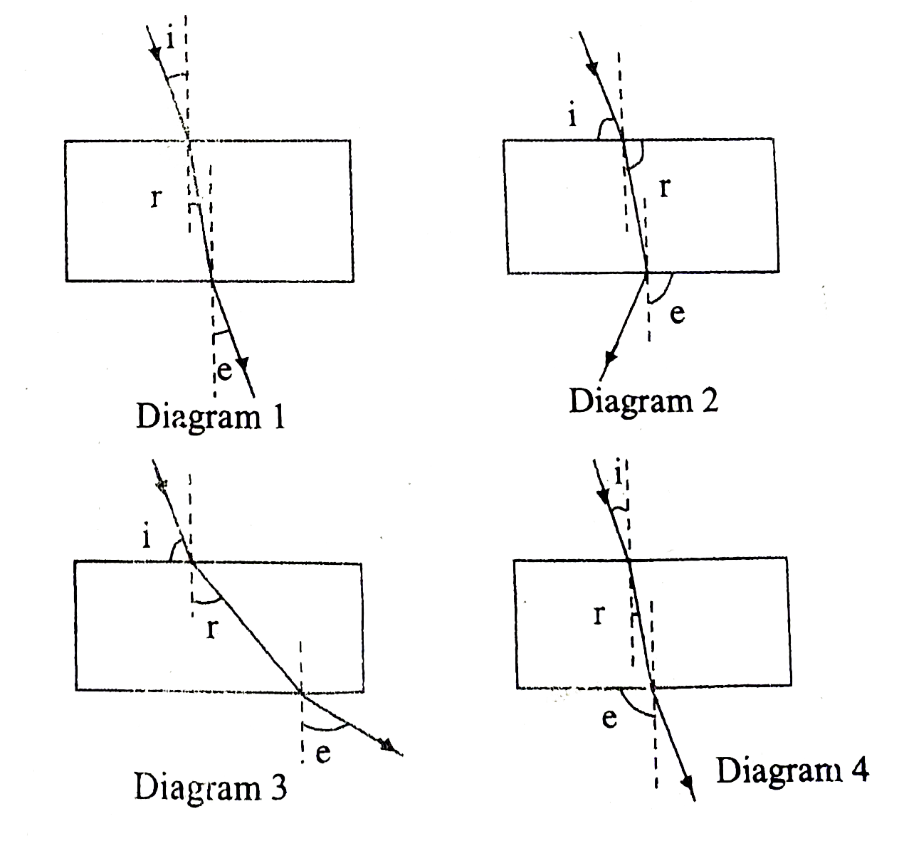 A Student Traces The Path Of A Ray Of Light Passing Through A Rectangu