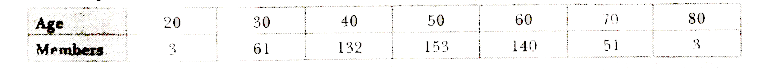 Find Out Quartile Deviation And The Coefficient Of Quartile Deviation