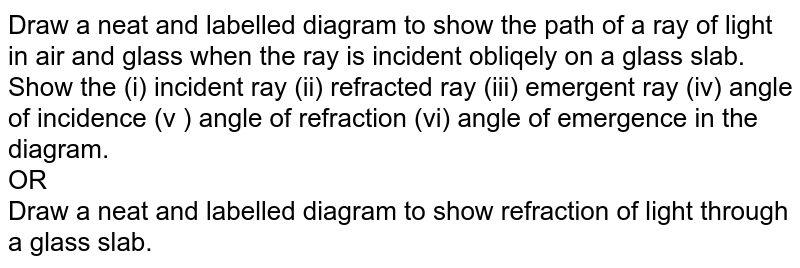 Draw Diagrams To Show The Refraction Of Light From I Air To Glass