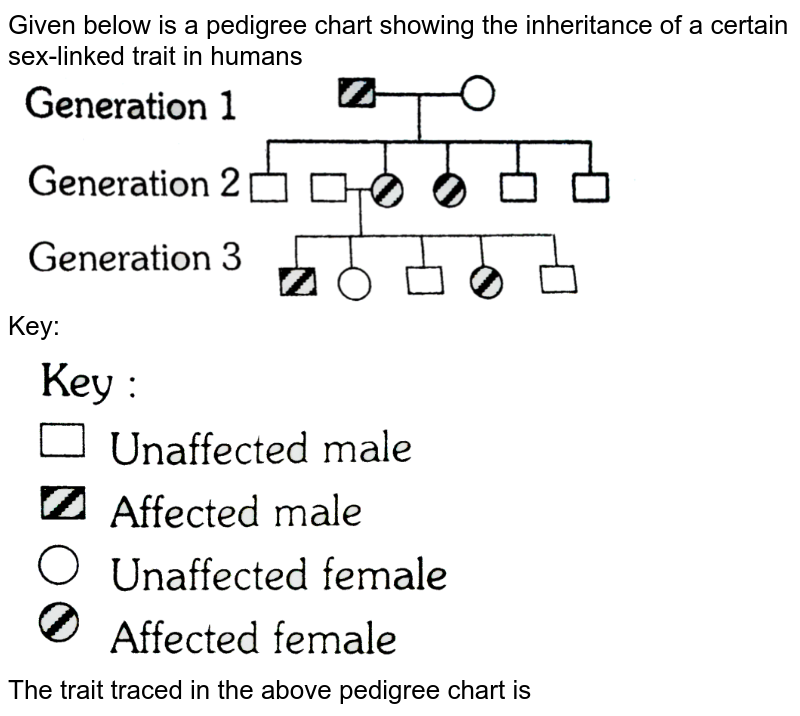 Inheritance Of Traits In Humans Is Studied By Analyzing The Presen