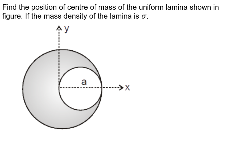 Find The Position Of Centre Of Mass Of The Uniform Lamina Shown In