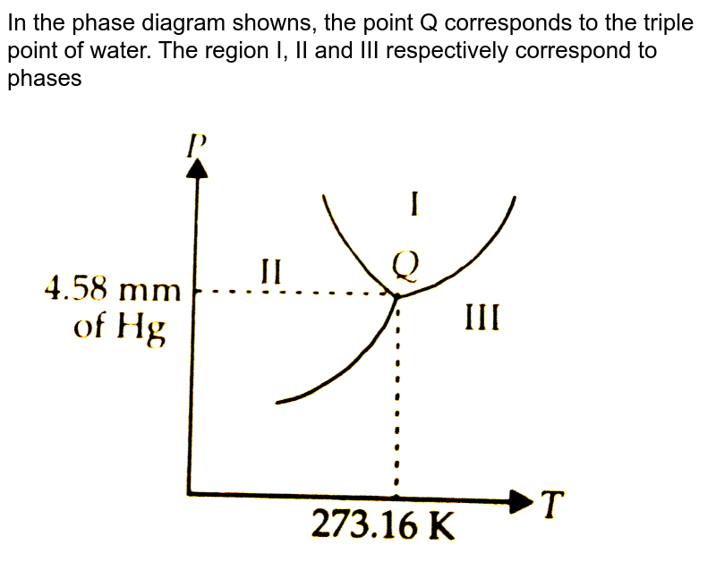 Triple Point Of Water Corresponds To