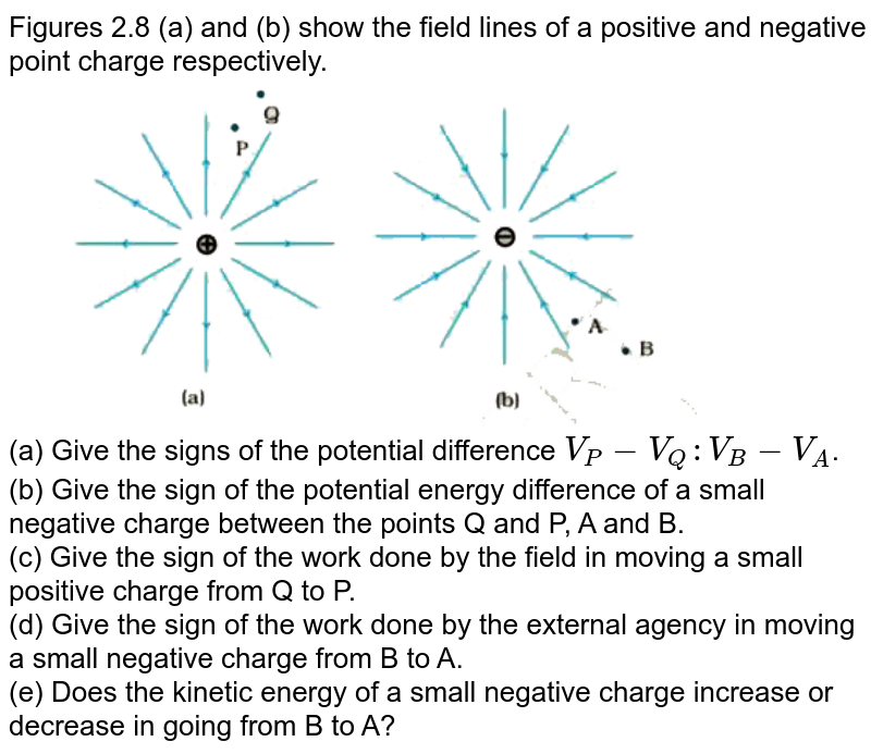 Figure Shows The Field Lines Due To A Positive Point Charge Give