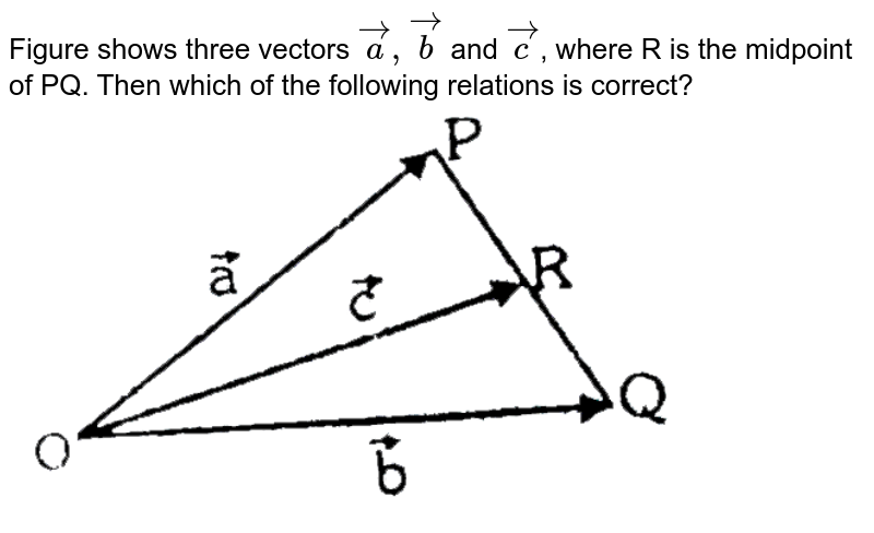 Figure Shows Three Vectors Veca Vecb And Vecc Where R Is The