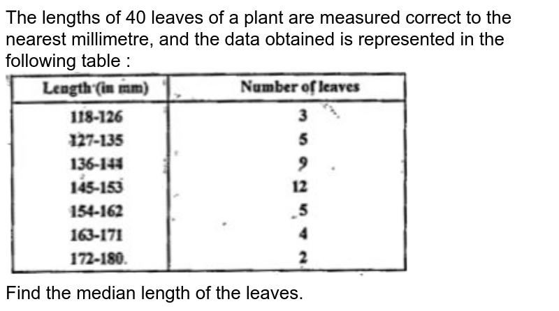 The Lengths Of 40 Leaves Of A Plant Are Measured Correctly To The