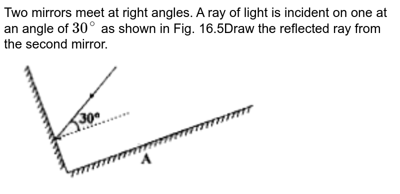 Two Mirrors Meet At Right Angles A Ray Of Light Is Incident On On